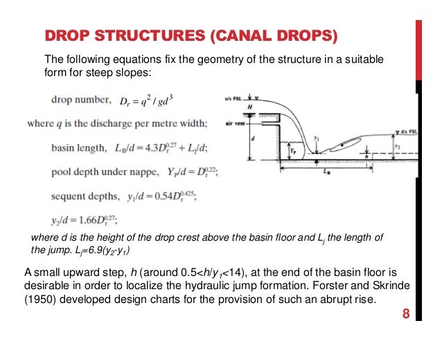 Chapter 5 drop sturcutures