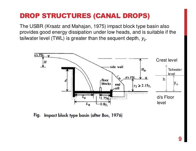 Chapter 5 drop sturcutures