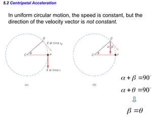 CHAPTER 5 Dynamics of Uniform Circular Motion - Read-Only ...