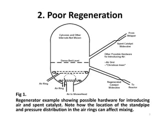 Chapter 5e -_fcc_problems2 | PPTX