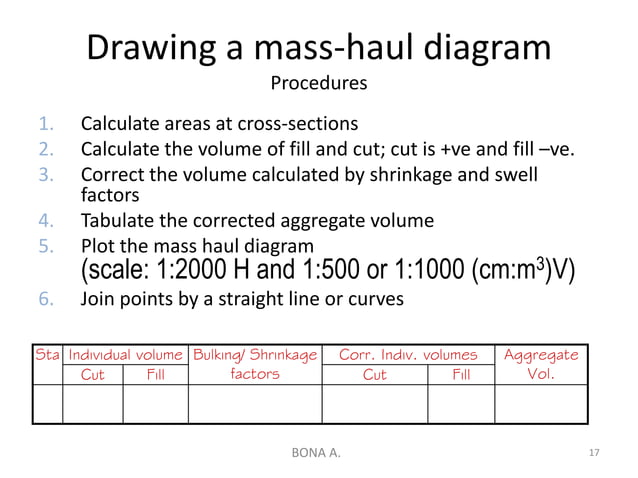 CHAPTER 5 Earth work quantity and mass haul diagram..pdf