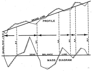 CHAPTER 5 Earth work quantity and mass haul diagram..pdf