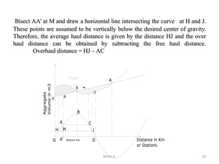 CHAPTER 5 Earth work quantity and mass haul diagram..pdf