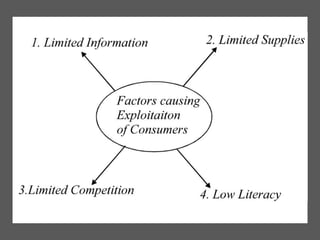 Chapter - 5, Consumer Rights, Economics, Social Science, Class 10 | PDF