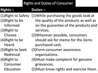 Chapter - 5, Consumer Rights, Economics, Social Science, Class 10 | PDF