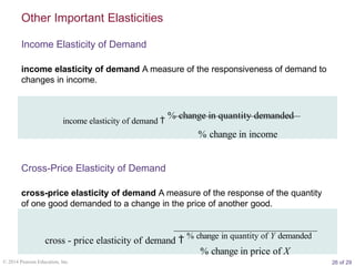 Principles of Microeconomics chapter_5_elasticity.pptx