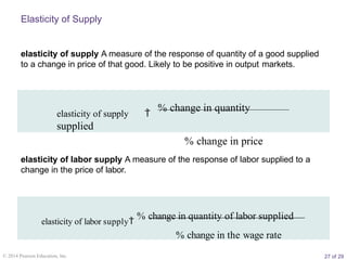 Principles of Microeconomics chapter_5_elasticity.pptx