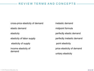 Principles of Microeconomics chapter_5_elasticity.pptx