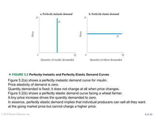 Principles of Microeconomics chapter_5_elasticity.pptx