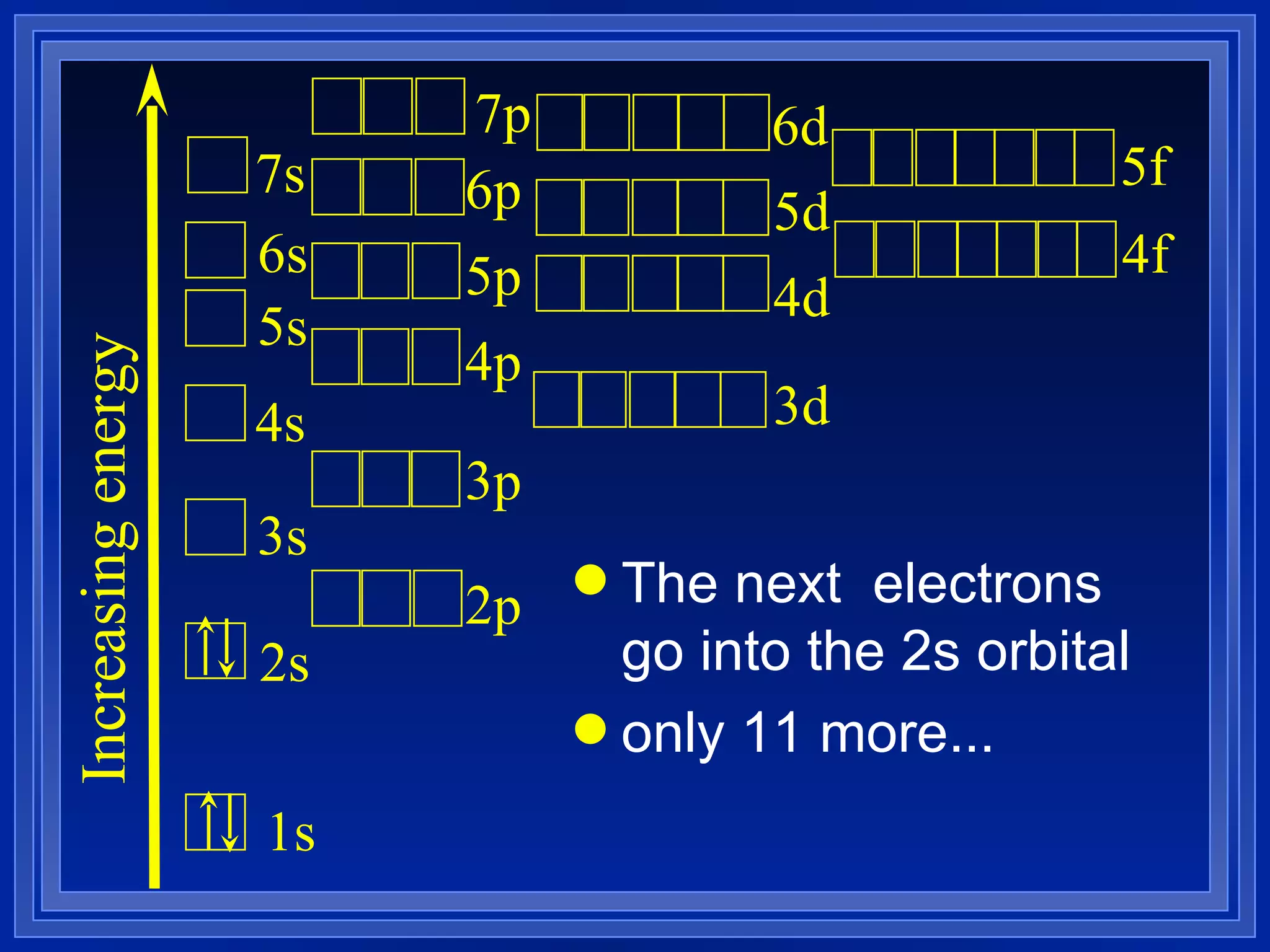Chapter 5 electrons in atoms | PPT