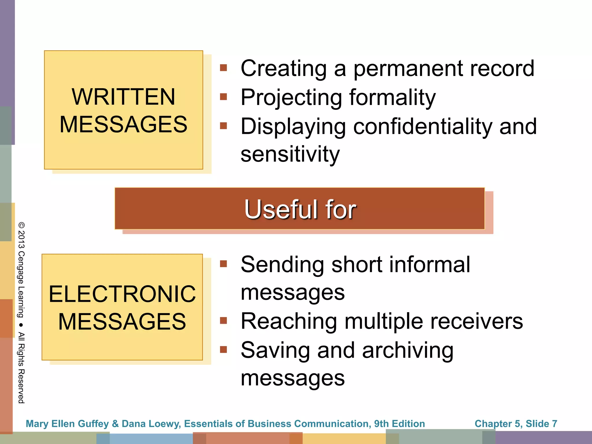 Chapter 5 E messages and digital media.pptx