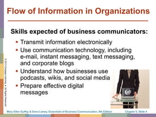 Chapter 5 E messages and digital media.pptx