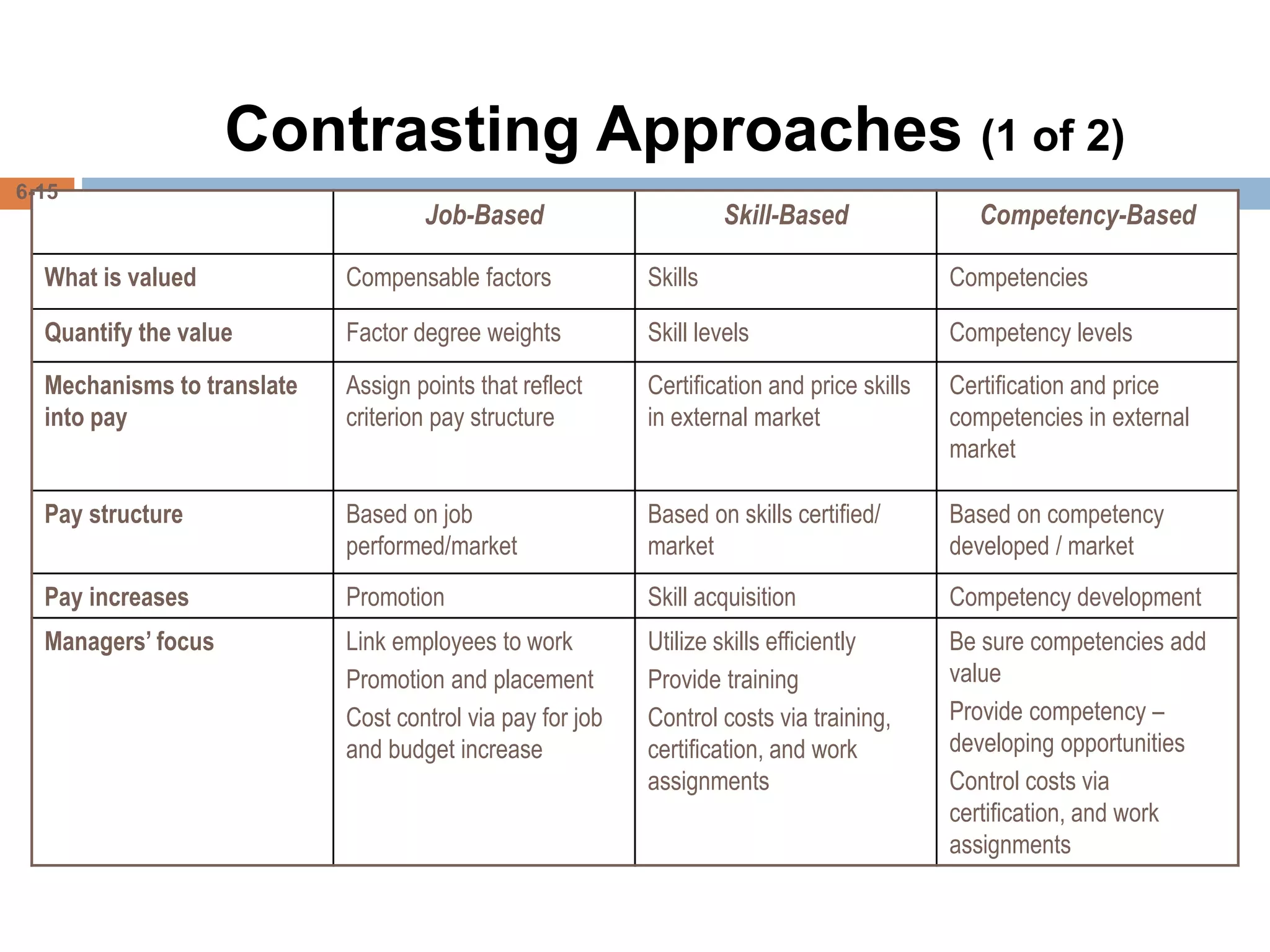 Chapter 5 employee contribution | PPTX
