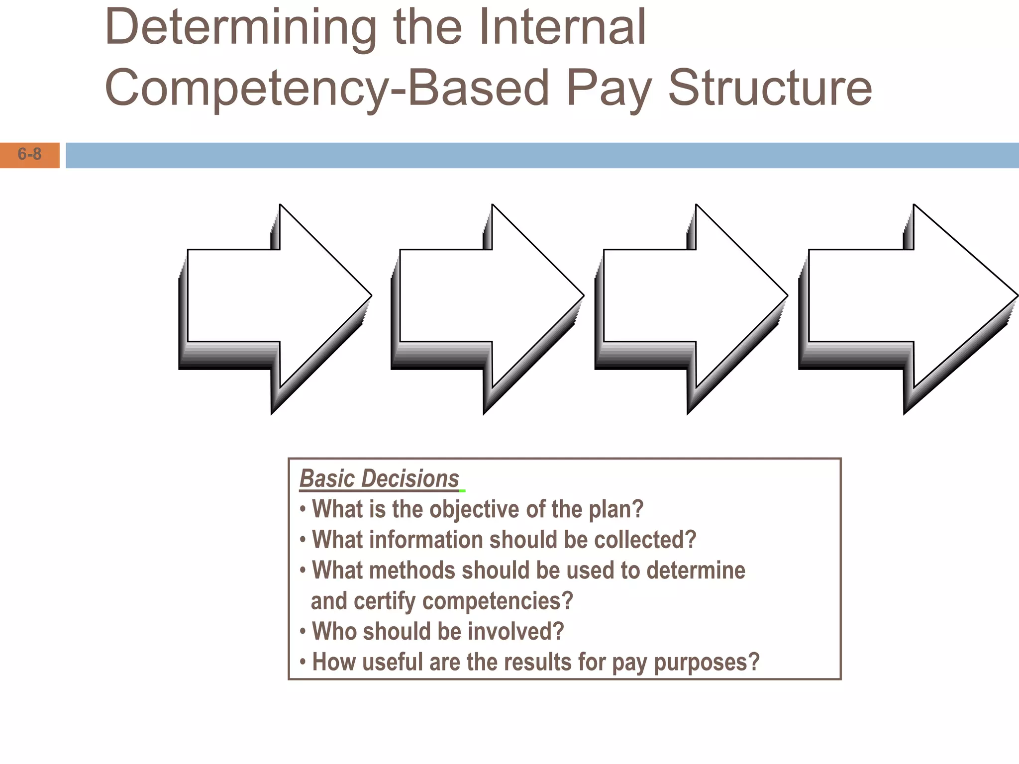 Chapter 5 employee contribution | PPTX