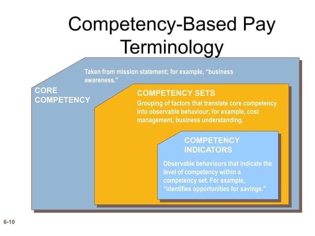 Chapter 5 employee contribution | PPTX