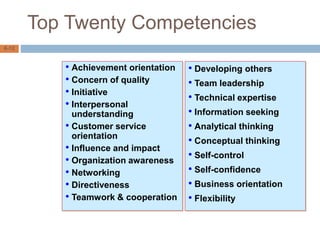 Chapter 5 employee contribution | PPTX