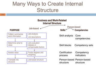 Chapter 5 employee contribution | PPTX