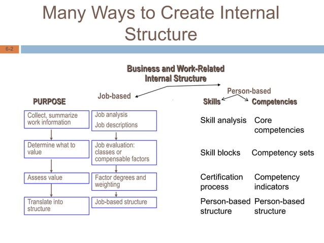Chapter 5 employee contribution | PPTX
