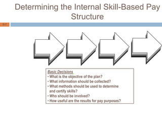 Chapter 5 employee contribution | PPTX