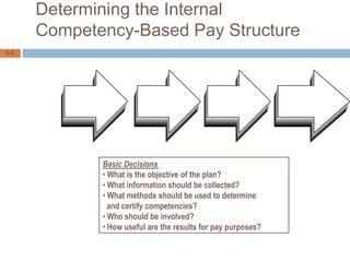 Chapter 5 employee contribution | PPTX