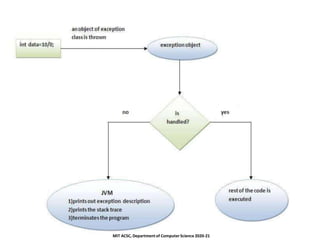 Chapter 5 Exception Handling (1).pdf