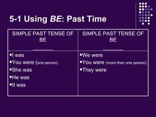 Chapter 5 Expressing Past Time | PPT