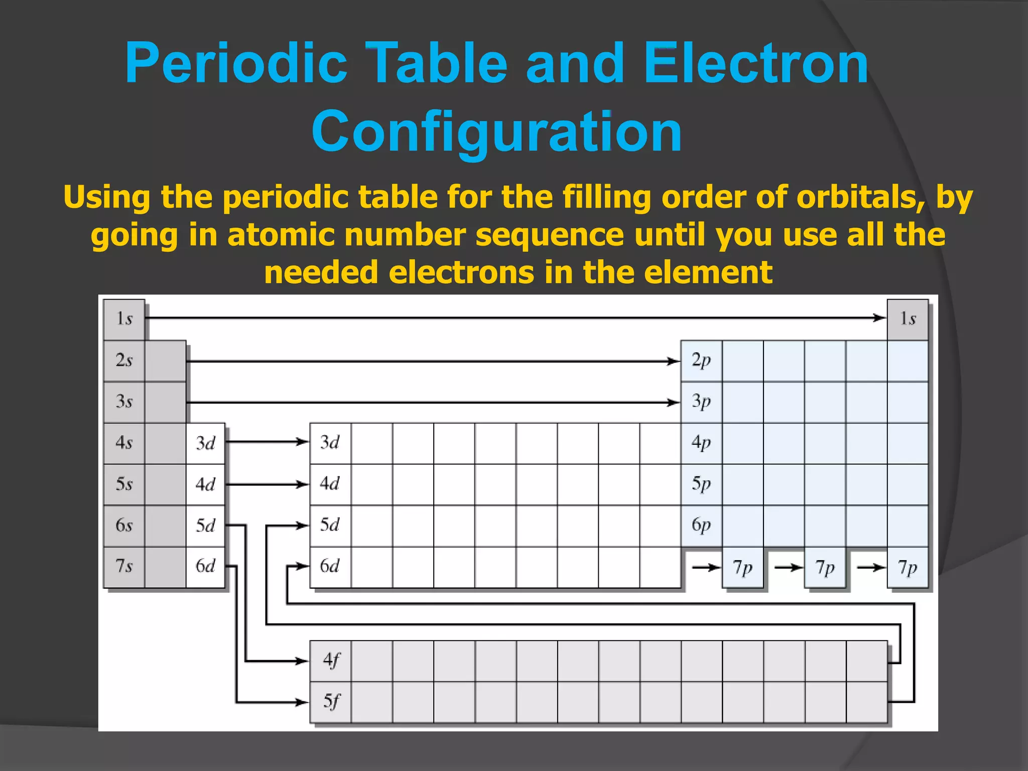 Chapter 5, extra notes | PPT