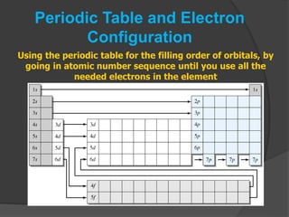 Chapter 5, extra notes | PPT