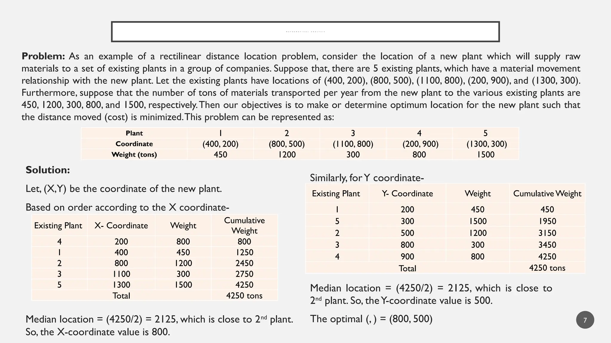 advanced dynamics Facility Location.pptx