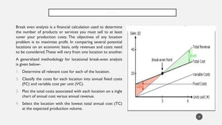 advanced dynamics Facility Location.pptx