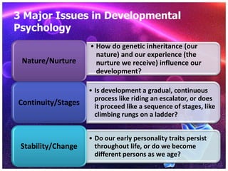 Chapter 5 final | PPTX | Pregnancy | Reproductive Health