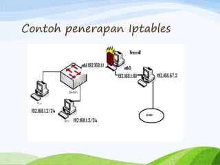 Chapter 5 firewall | PDF
