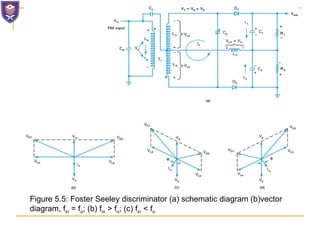Chapter 5 fm receivers | PPT