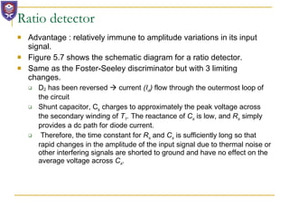 Chapter 5 fm receivers | PPT