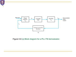 Chapter 5 fm receivers | PPT