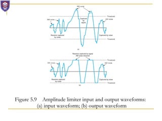 Chapter 5 fm receivers | PPT