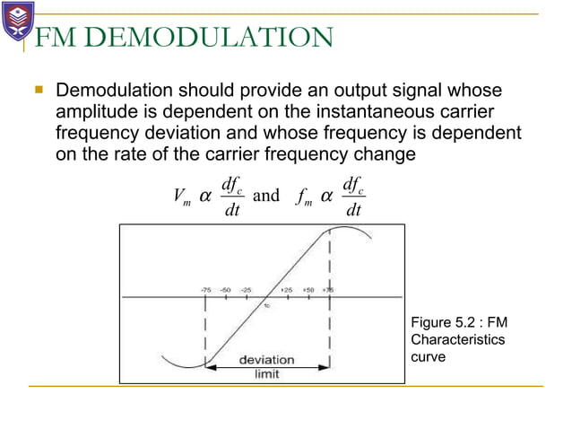 Chapter 5 fm receivers | PPT