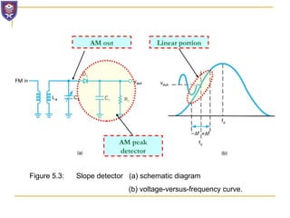 Chapter 5 fm receivers | PPT