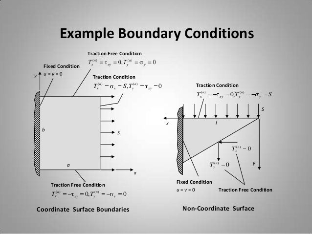 Chapter 5 formulation and solution strategies