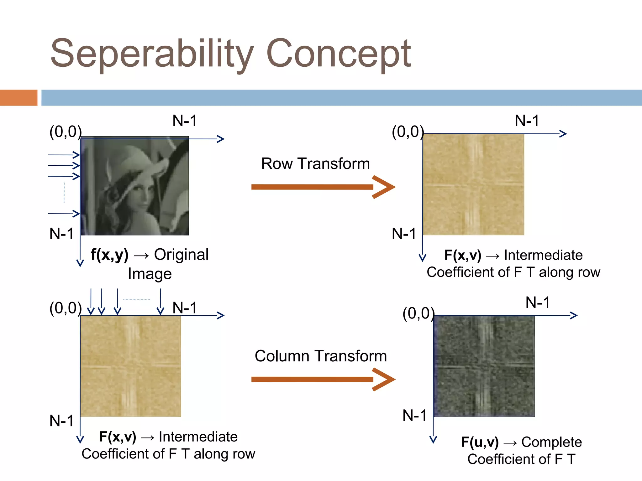Chapter 5 Image Processing: Fourier Transformation | PPT