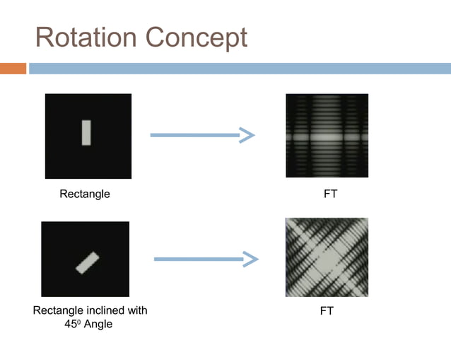 Chapter 5 Image Processing Fourier Transformation Ppt Technology And Computing