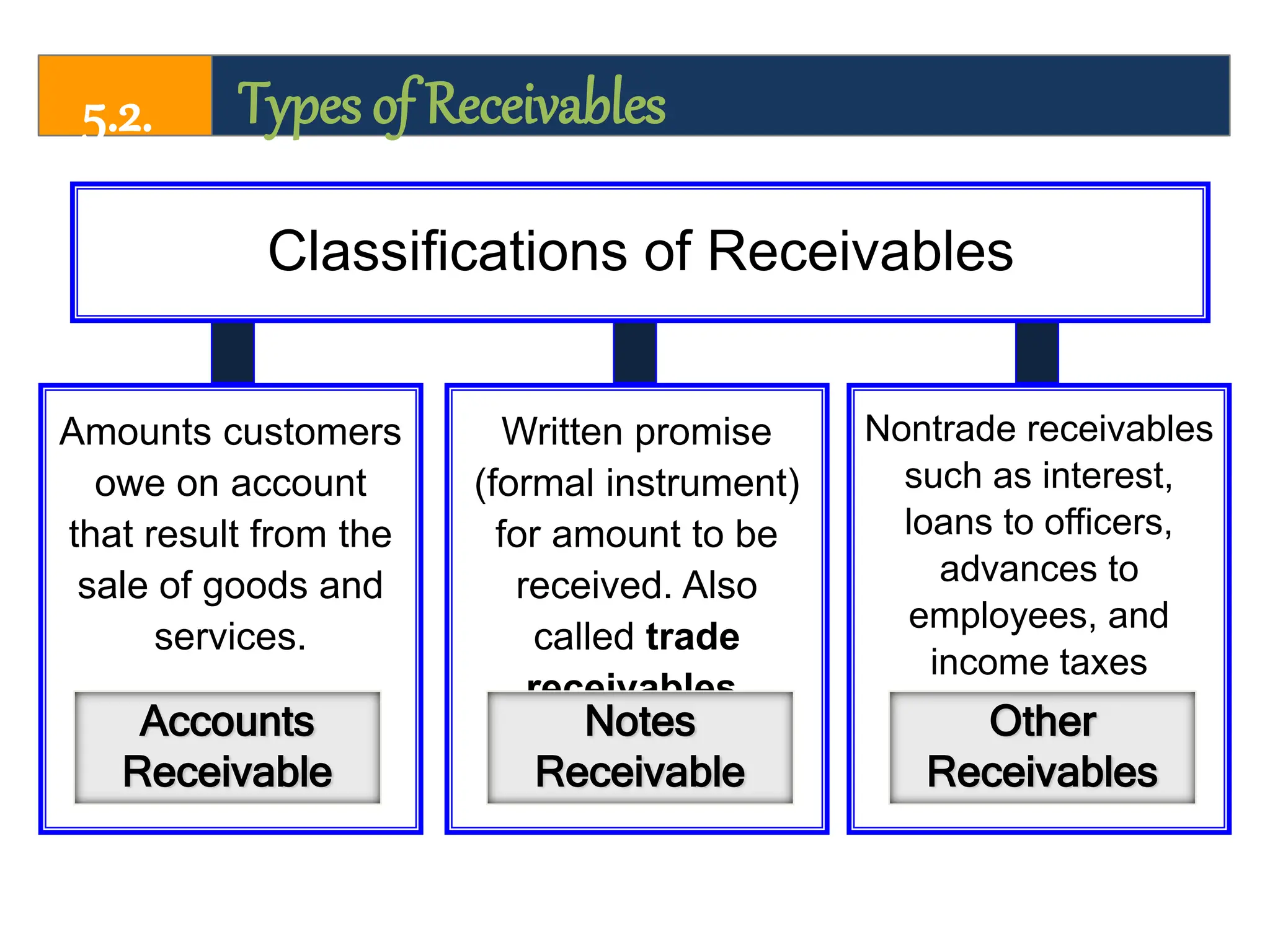 Chapter 5, Fundamentals of Accounting I (2).pptx