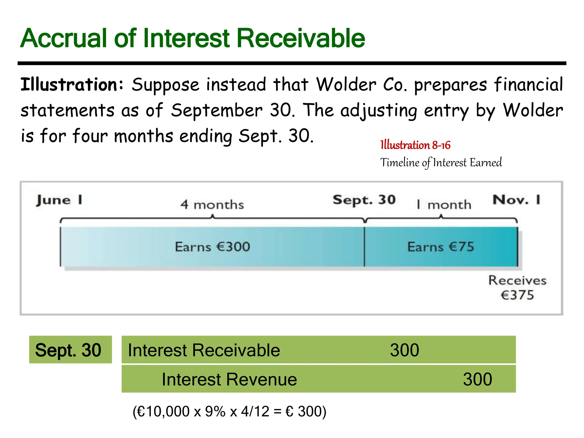 Chapter 5, Fundamentals of Accounting I (2).pptx