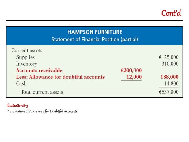 Chapter 5, Fundamentals of Accounting I (2).pptx