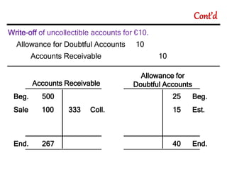Chapter 5, Fundamentals of Accounting I (2).pptx