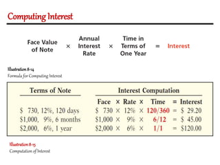 Chapter 5, Fundamentals of Accounting I (2).pptx