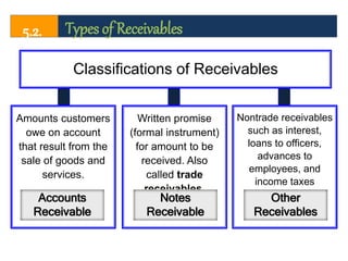 Chapter 5, Fundamentals of Accounting I (2).pptx