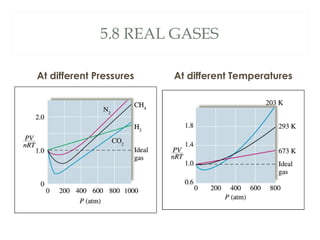 Chapter 5 gases | PPT