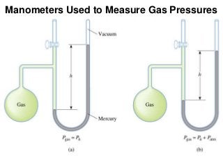 Gases.ppt