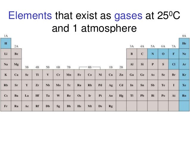 Gases.ppt